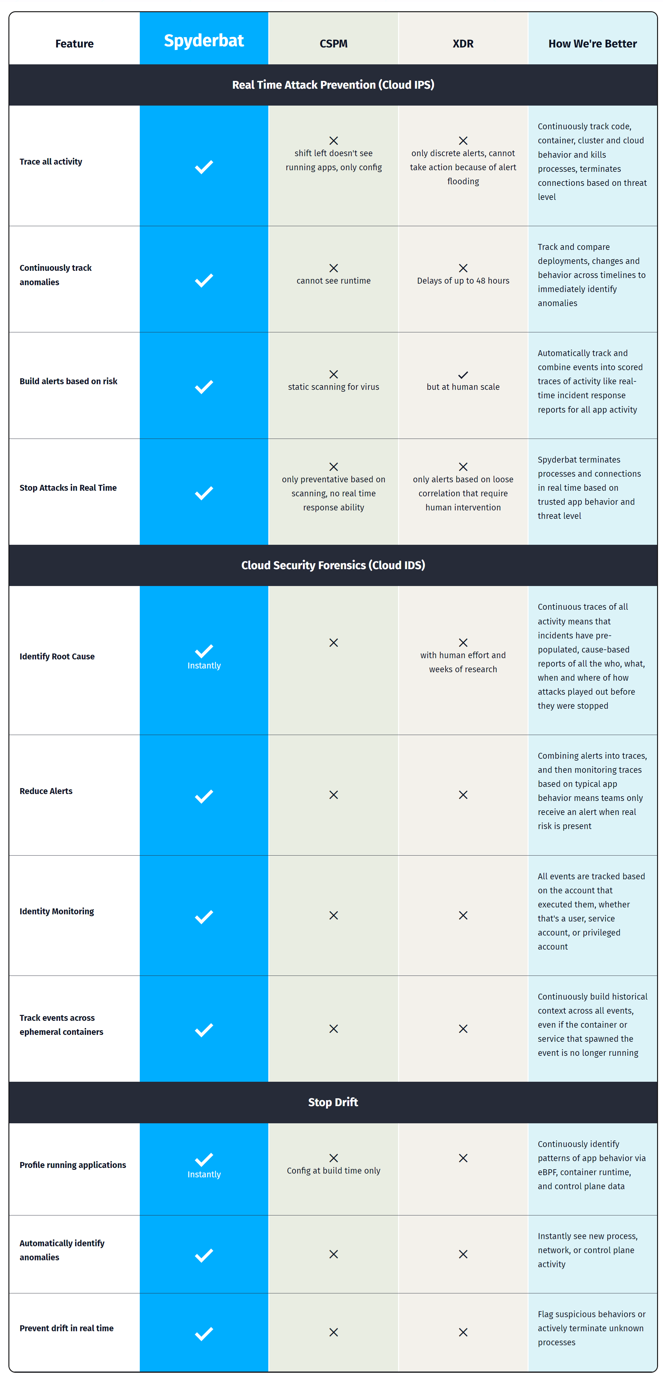 Our Story: Why We Founded Spyderbat Cloud Runtime Security Our Story: Why We Founded Spyderbat Cloud Runtime Security